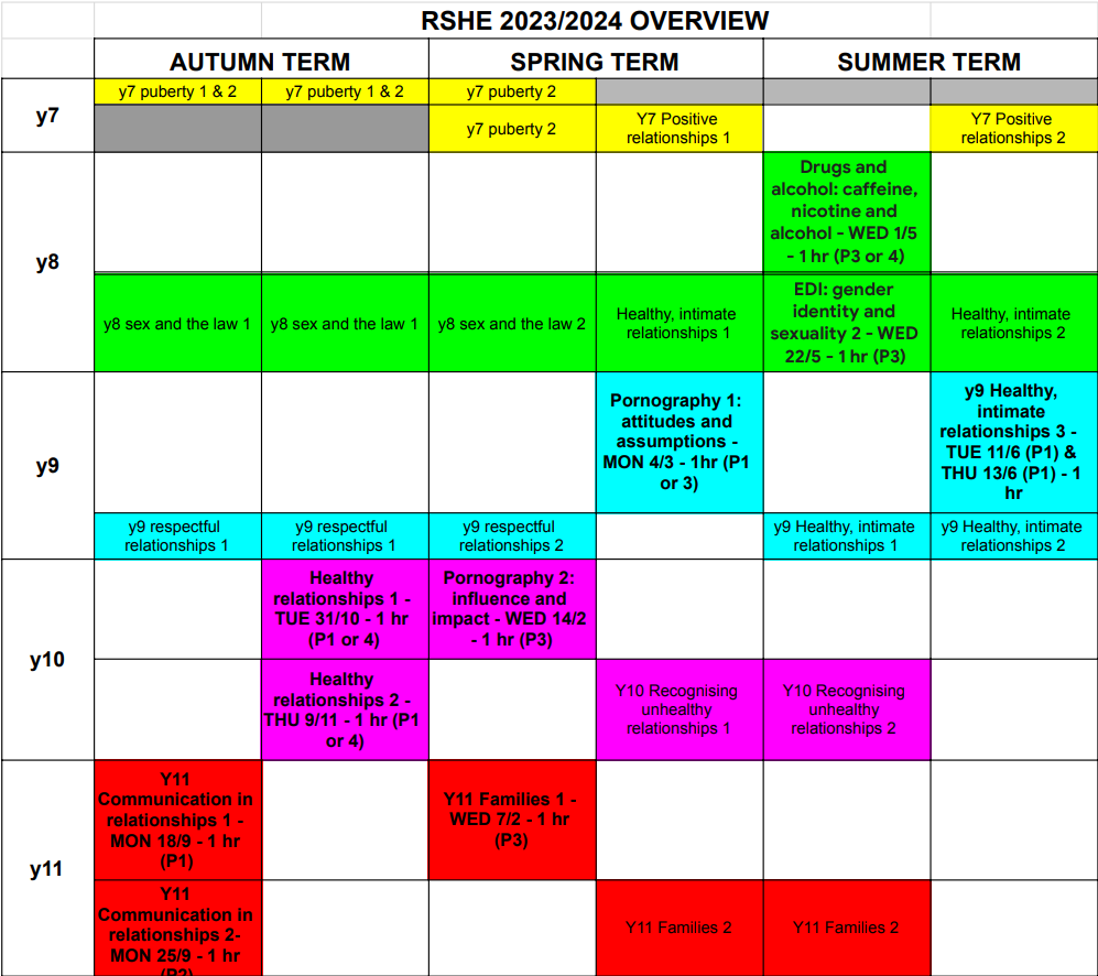 PSHE/RSHE and citizenship - Aylsham High School